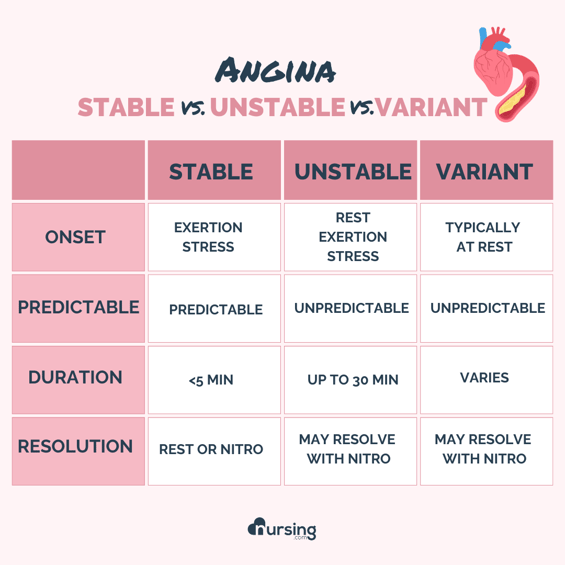 What I Wish I Knew: My Patient with Angina